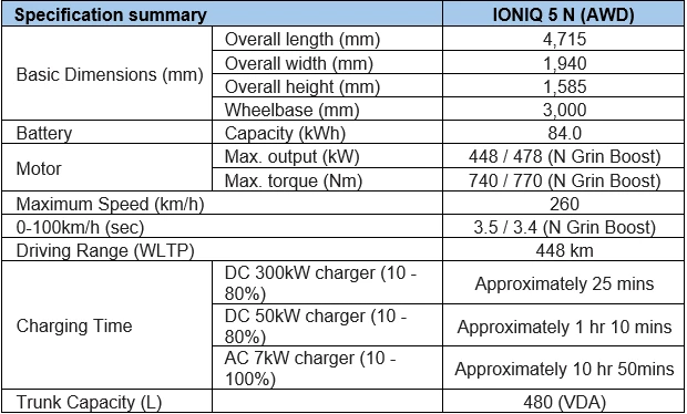 IONIQ 5 N. A New Chapter in Electric High Performance.