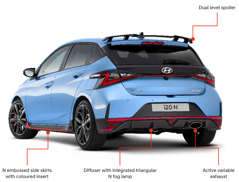 Introducing i20 N: The ultimate Corner Rascal